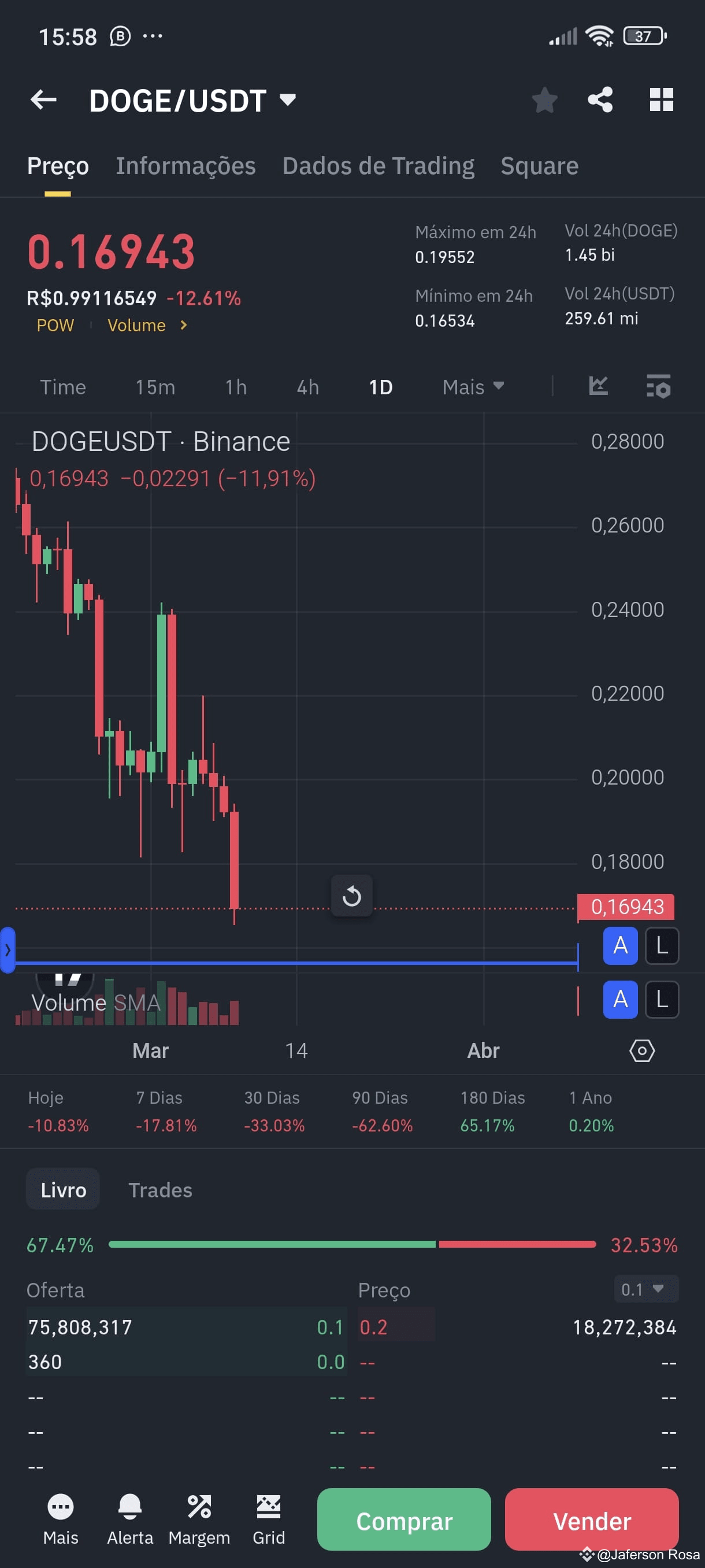 Sink more? | Jaferson Rosa on Binance Square