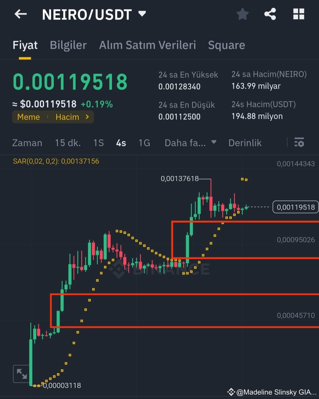 $NEIRO It needs to pull back to these two areas and make a c | Madeline ...