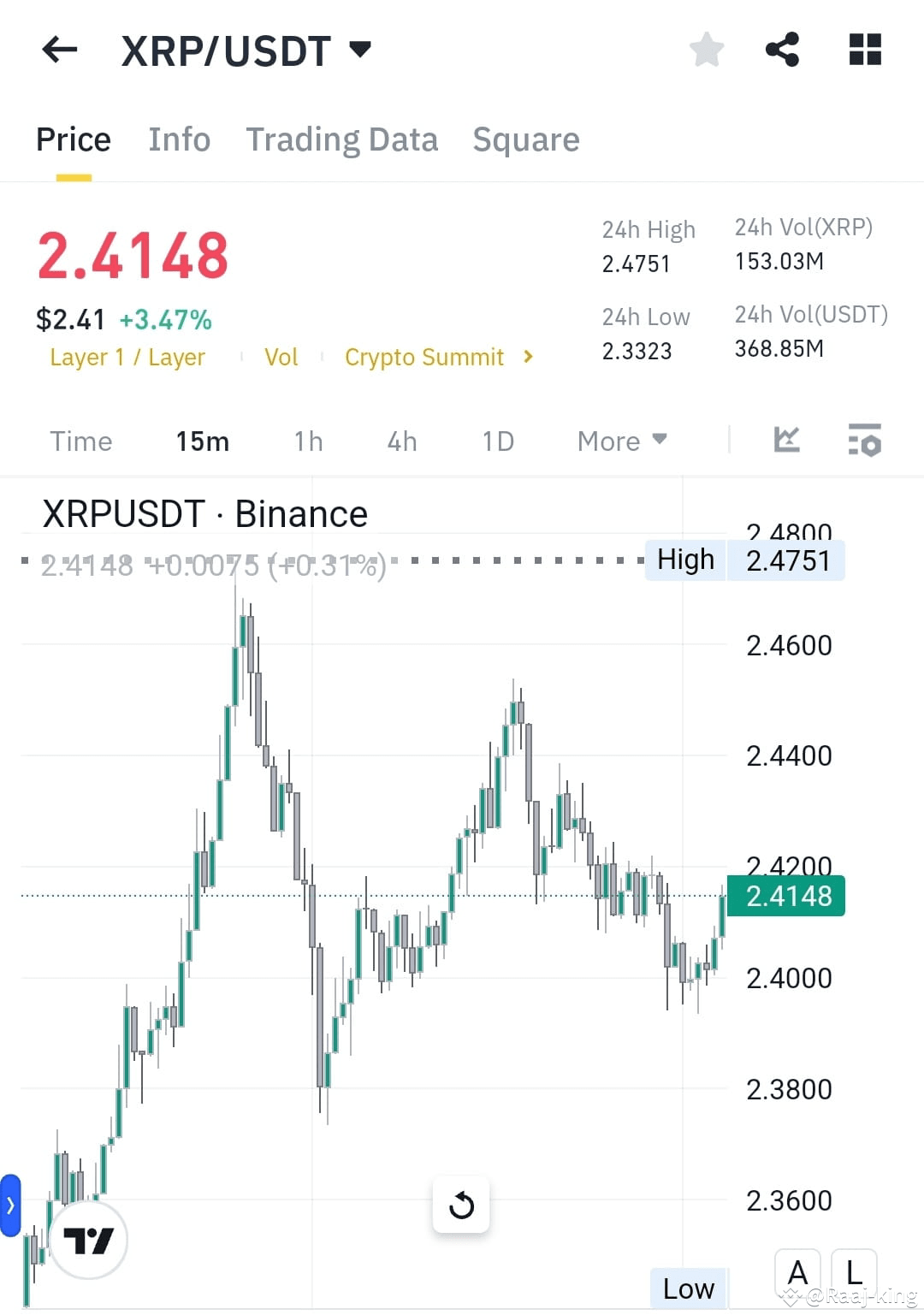 🚀 $XRP /USDT – Market Overview & Trade Setup 🔍 Technical | Raaj-king on Binance Square