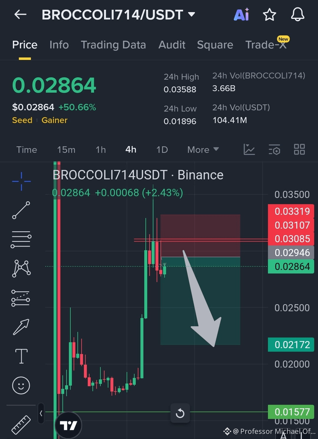 $BROCCOLI714 Almost complete it's bullish Rally....Now | Professor ...