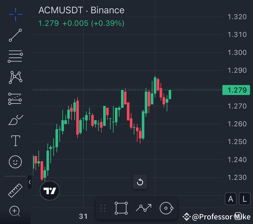 $ACM USDT Gaining Momentum – Key Levels to Watch!🔥💯 ACMUS | Professor Mike on Binance Square