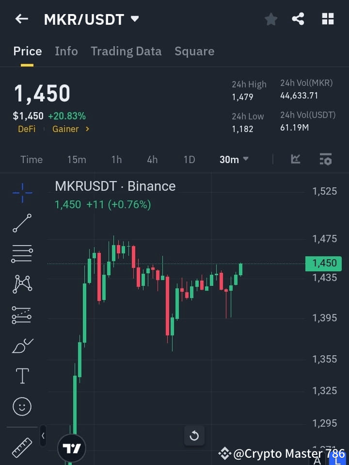 🚀 $MKR /USDT – Bulls Are Back in Control! 🚀 📊 Current Pr | Crypto Master 786 on Binance Square