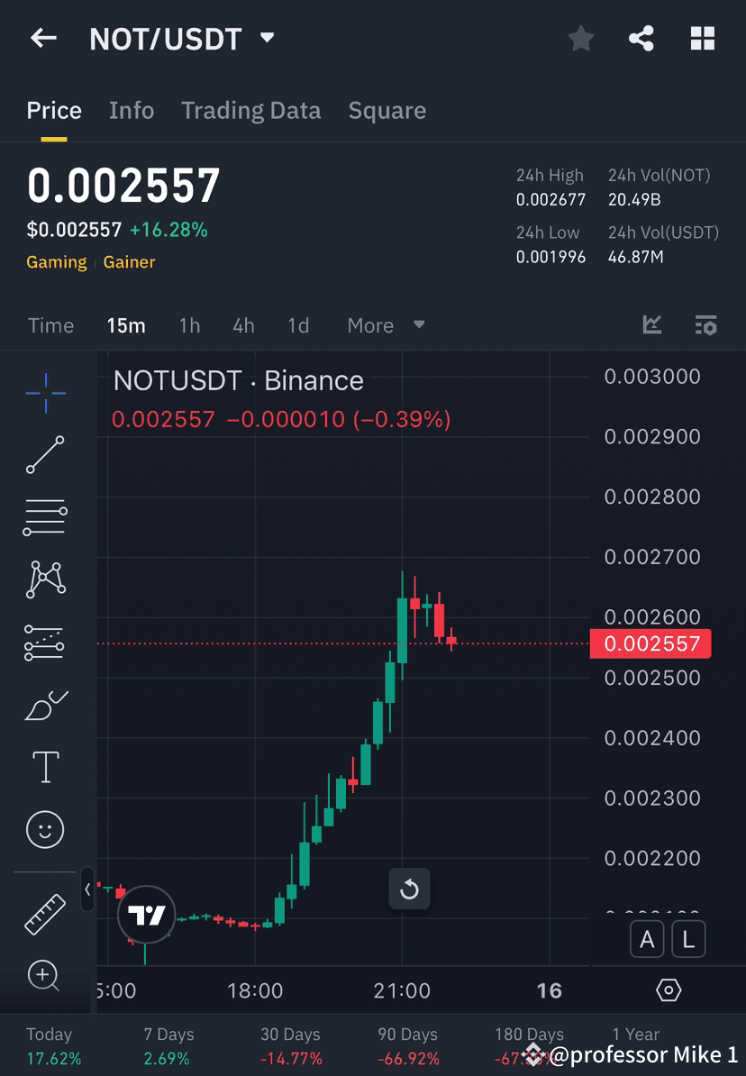 $NOT /USDT – Short Opportunity Alert!🔥💯 $NOT /USDT is sho | professor Mike 1 on Binance Square