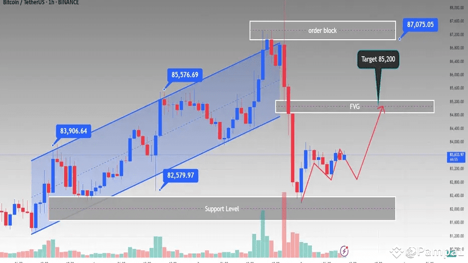 🚀 BTC/USDT: Bullish Continuation in Play? Analyzing Key Levels and Potential Targets! 📈 | Pampa1 ...