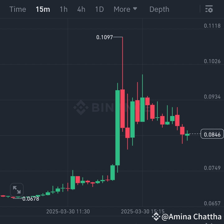 $UFT /USDT Technical Analysis: Monitoring Volatility and Pot | Amina Chattha on Binance Square