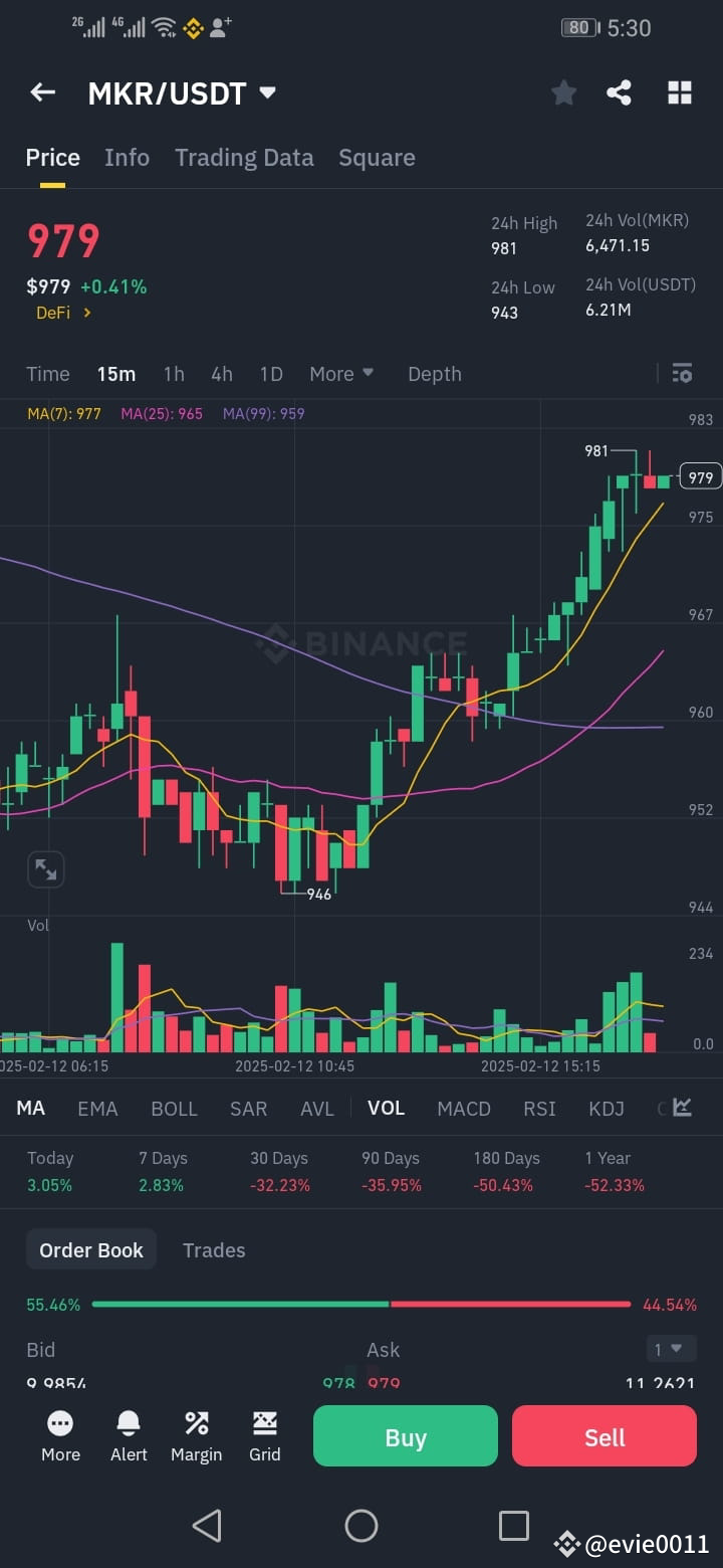 Your $MKR/USDT short setup looks detailed and focused on tak | Evie lirish on Binance Square