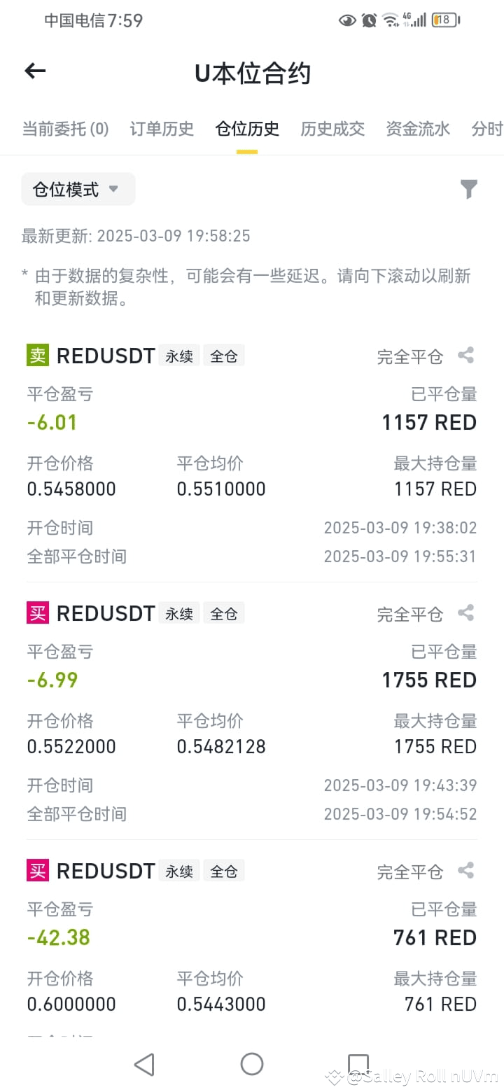 $RED Kua is dead, and so is Duoluo, instantly pulling 5 poi | Salley ...