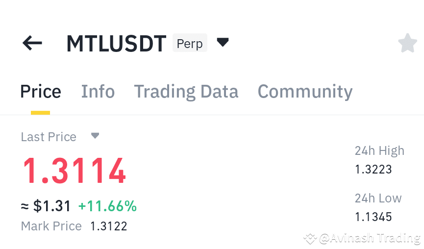#MTL short Target -10% to 200% sl- 1.35$ #MTL_Market_Upd | Avinash Trading on Binance Square