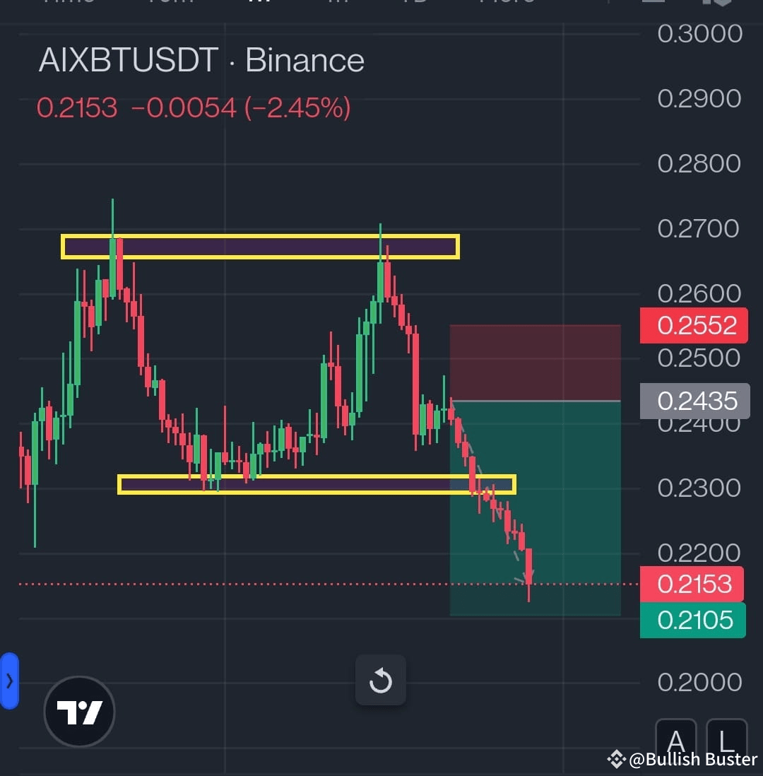 📉 $AIXBT /USDT Bearish Trading Setup - Binance 📌 Current | Token Master 786 on Binance Square