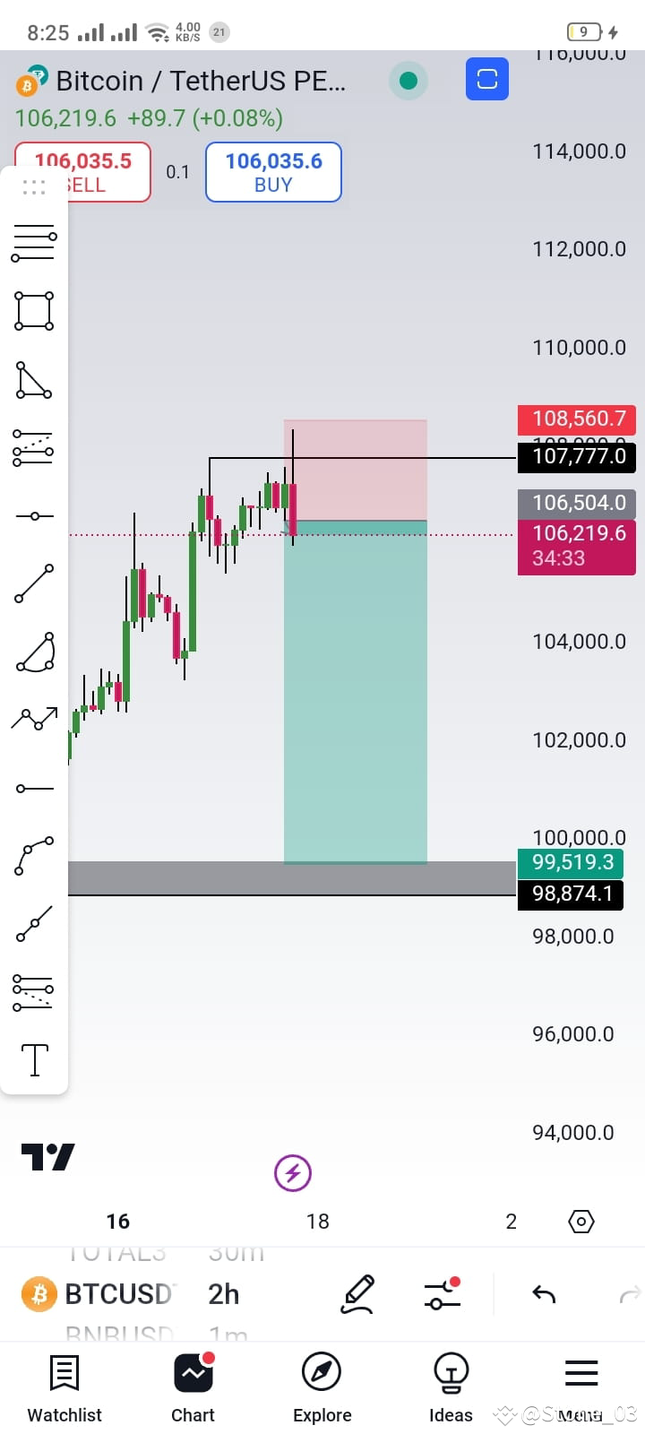 BTC Analysis and prediction $BTC ( going back to 100k to 9 | Stone_03 ...