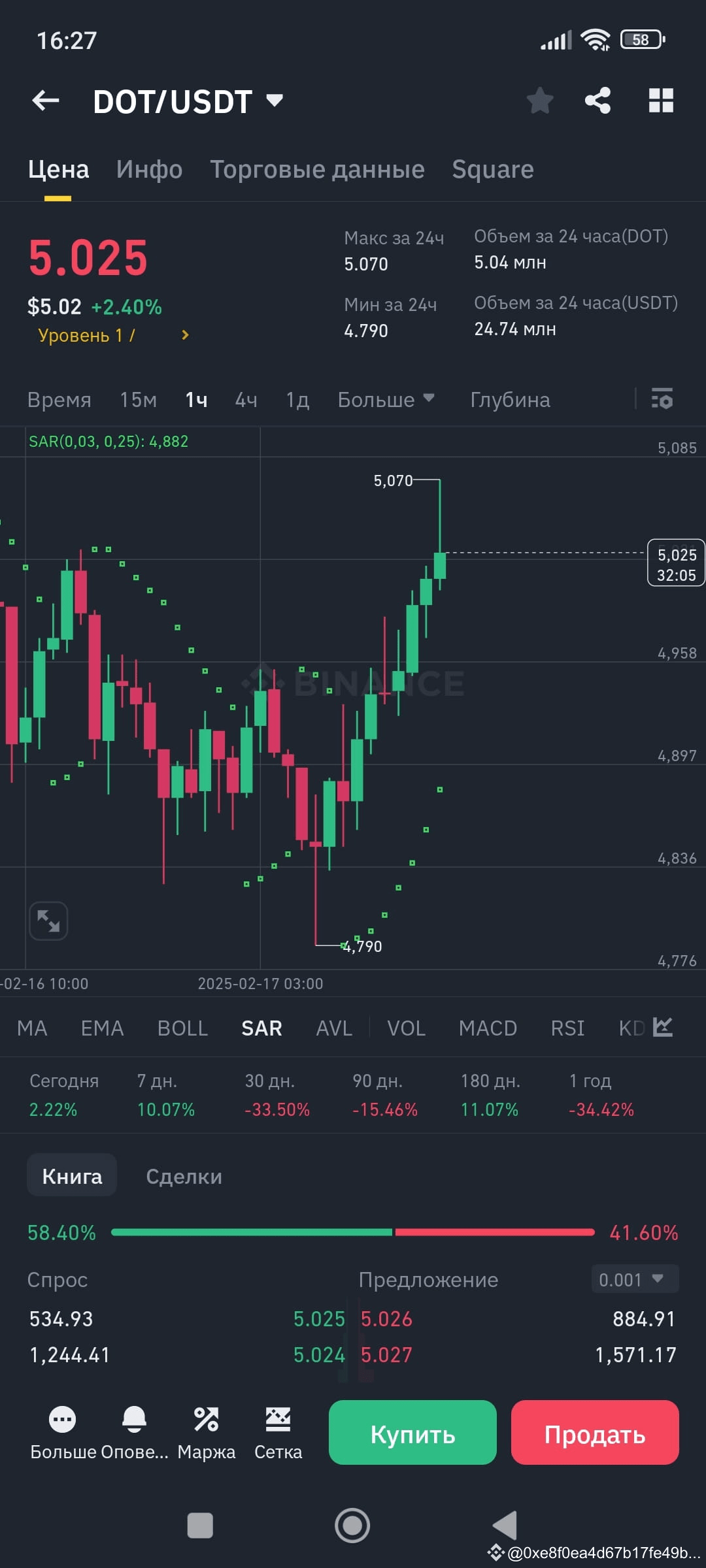 #dot Technical analysis of DOT/USDT (Spot) 1. Current situa ...