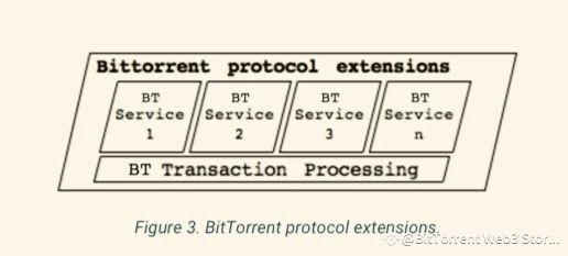 Generalized ( BTTC ) Services - Part 2 🧨🧨🧨 (3) A | BitTorrent Web3 ...