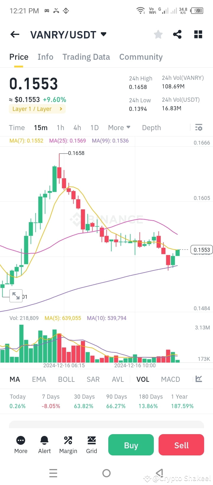 $VANRY – Layer 1 Token with Strong Momentum! 🚀 💹 Current | Crypto ...