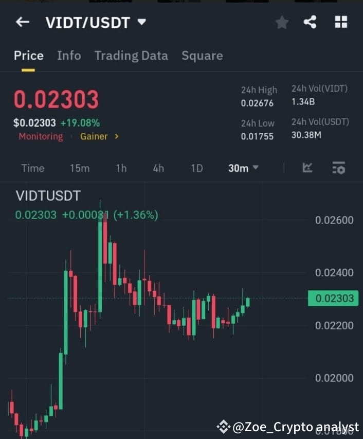 $VIDT /USDT BULLS ARE CHARGING – BREAKOUT IMMINENT! 🚀 VIDT | Zoe_Crypto analyst on Binance Square