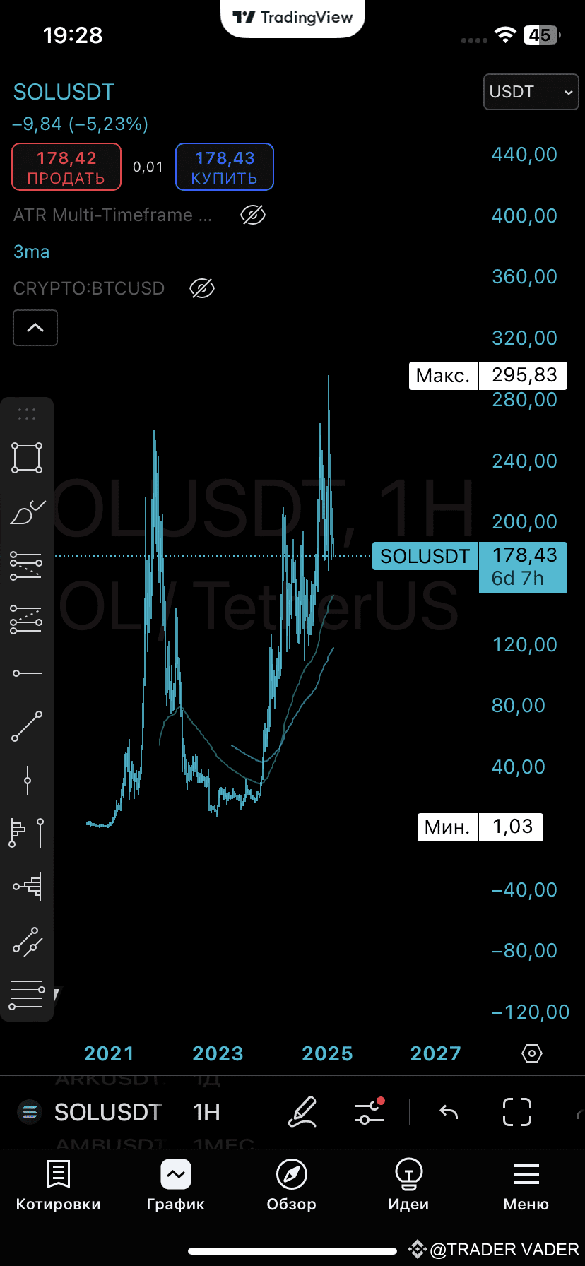 I have flashbacks from 2022 to account $SOL ana 🤣💀 | TRADER VADER on ...