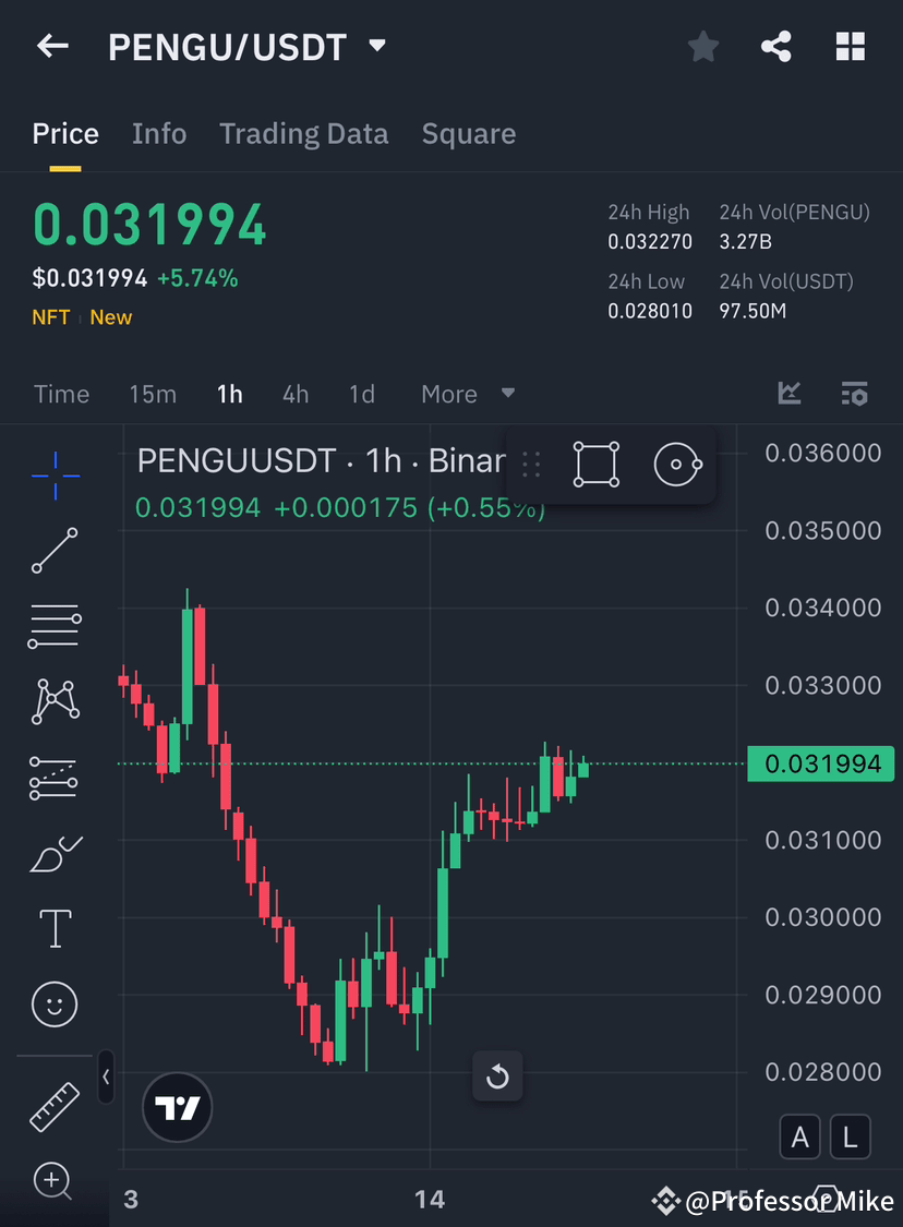$PENGU /USDT Bull Run – Time to Ride the Wave!🔥💯 $PENGU / | Professor Mike on Binance Square