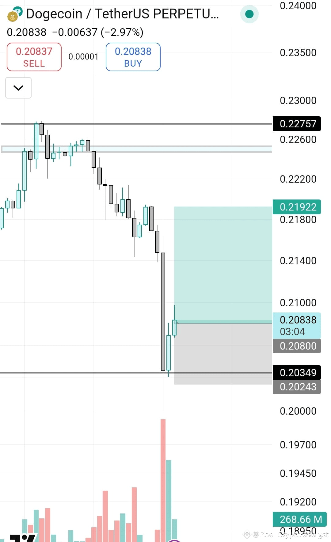 $DOGE /USDT Bull run alert 🔥💯 BULLISH REVERSAL FROM DEMAN | Zoe_Crypto analyst on Binance Square