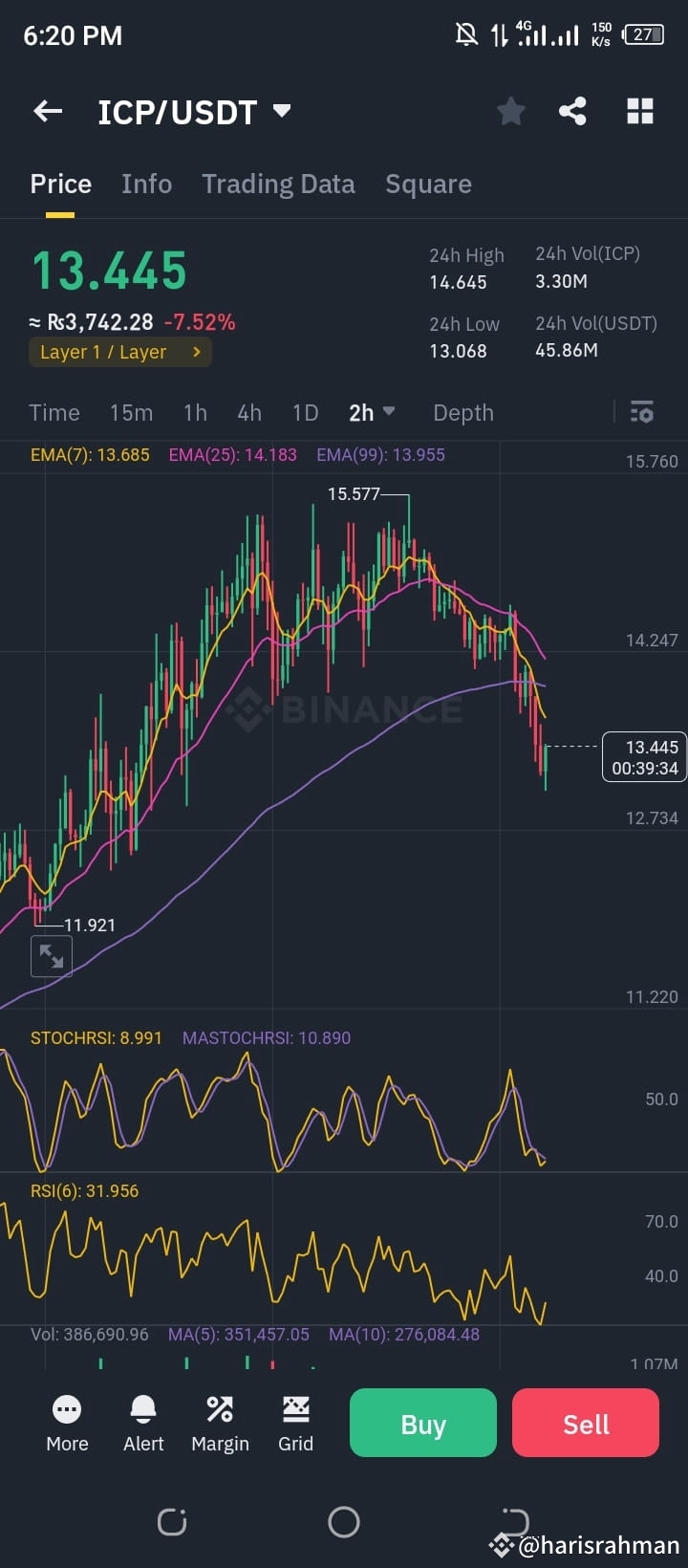 $ICP TONIGHT TARGET! ! Internet Computer ($ICP ) Target Ra ...