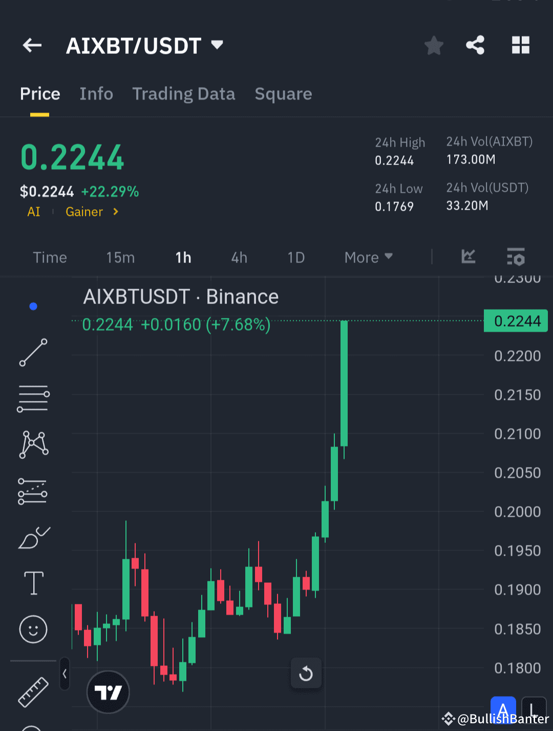 🚨 $AIXBT /USDT: Breakout Alert – Don’t Miss This Move! 🚨 | BullishBanter on Binance Square