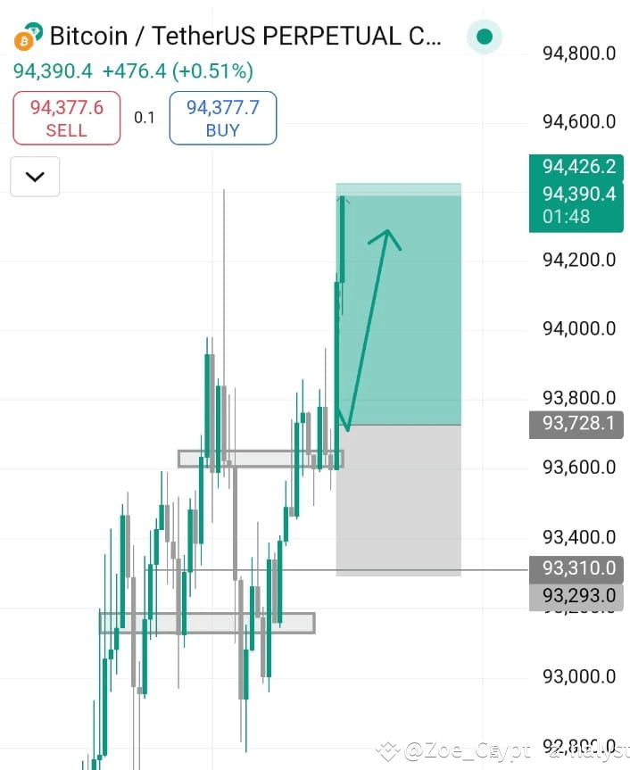 $BTC /USDT Bull run alert 🔥 💯 BULLISH BREAKOUT IN PROGRES | Zoe_Crypto analyst on Binance Square