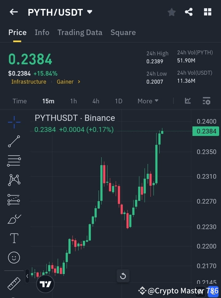 🚀 Massive Gains on $PYTH/USDT! 🎯💰 🔥 Another winning tra | Crypto Master 786 on Binance Square
