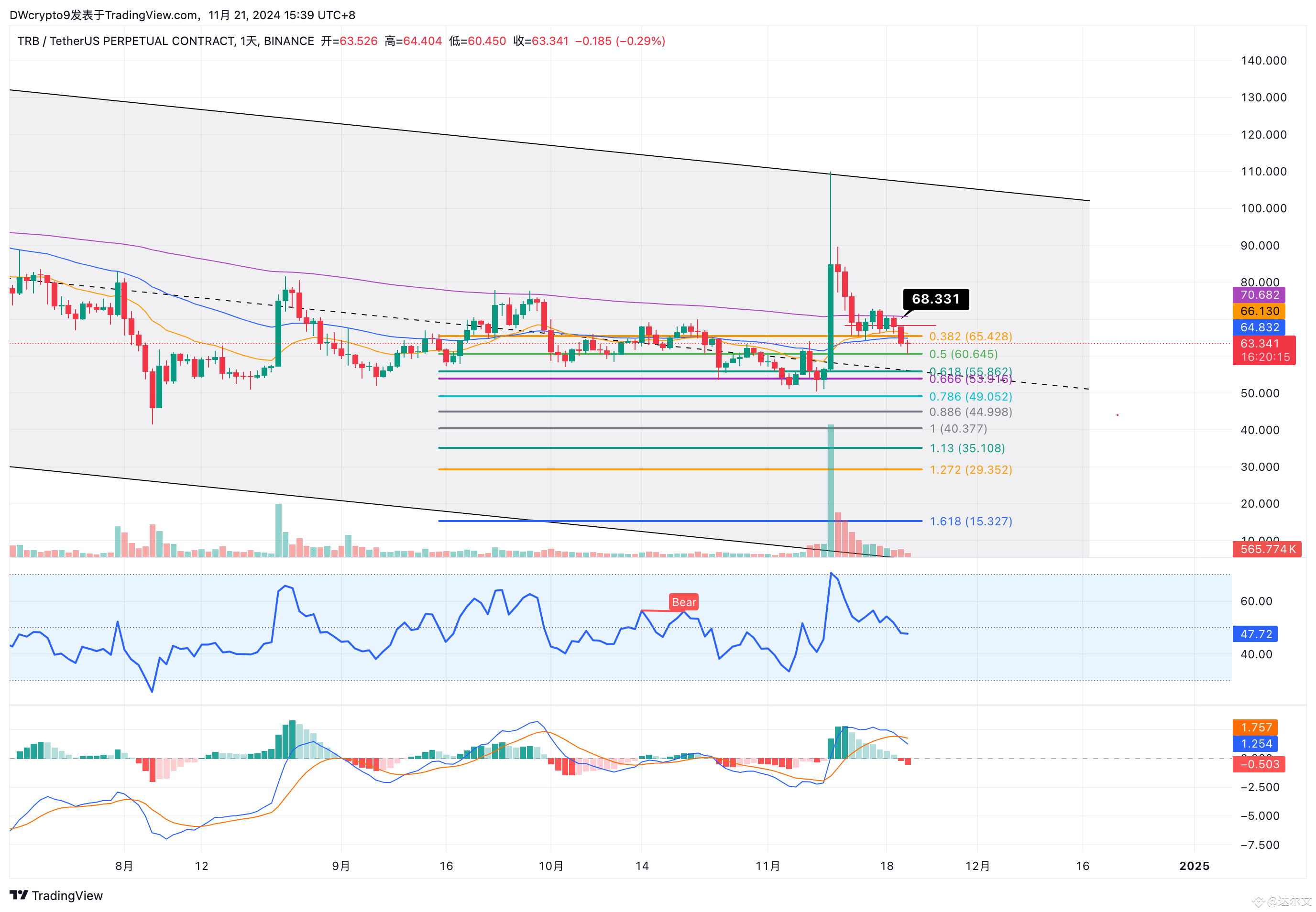 TRB Market Analysis: Support on the Brink, Observing is the | 达尔文 on ...