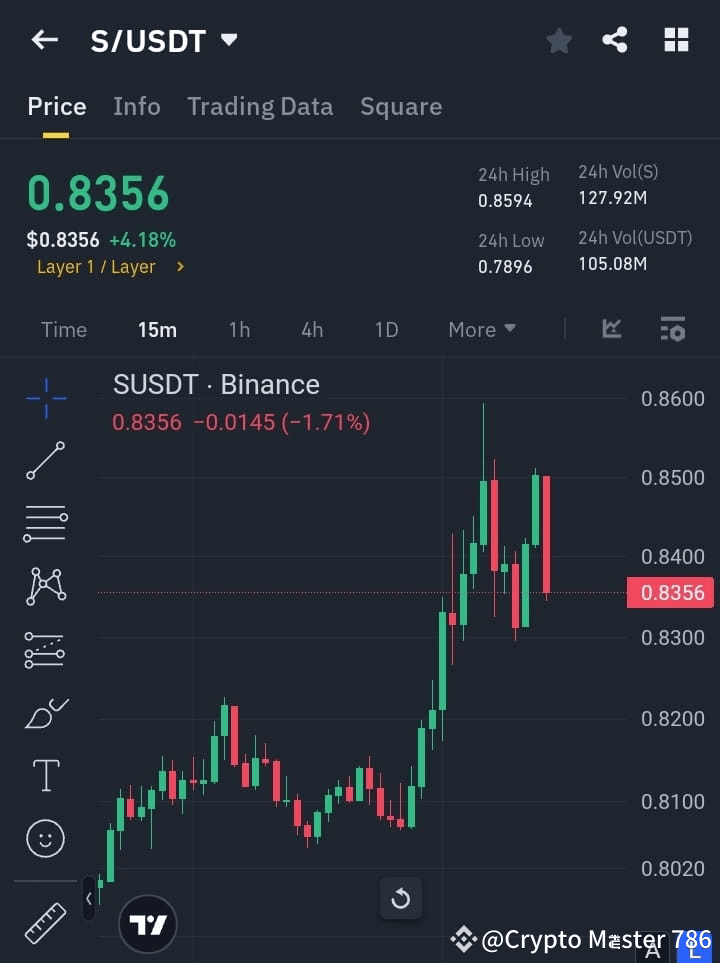 $S /USDT SHORT TRADE SIGNAL! 🔥💯 Current Price: $0.8356 | Crypto Master 786 on Binance Square