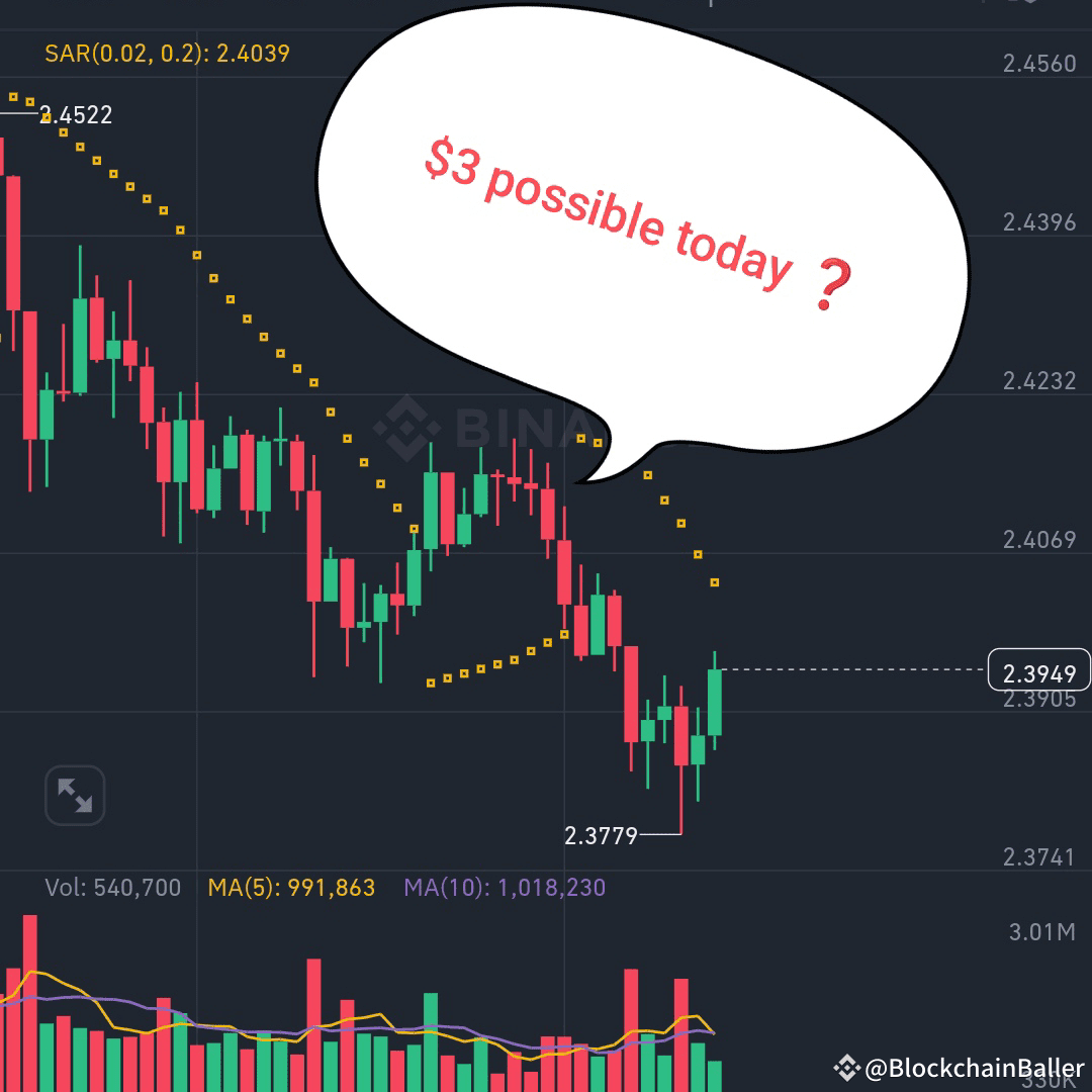 $XRP Ready for a Breakout – Will It Hit $3 Today $XRP is ga | BlockchainBaller on Binance Square