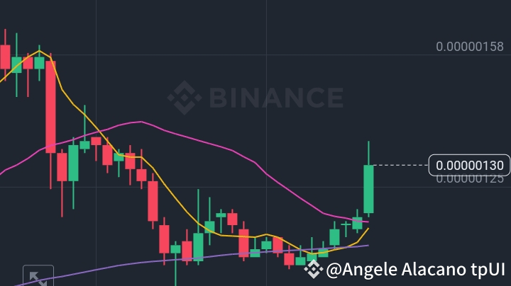 BitTorrent ($BTTC) Price Predictions: 2025-2030 | Asso G on Binance Square