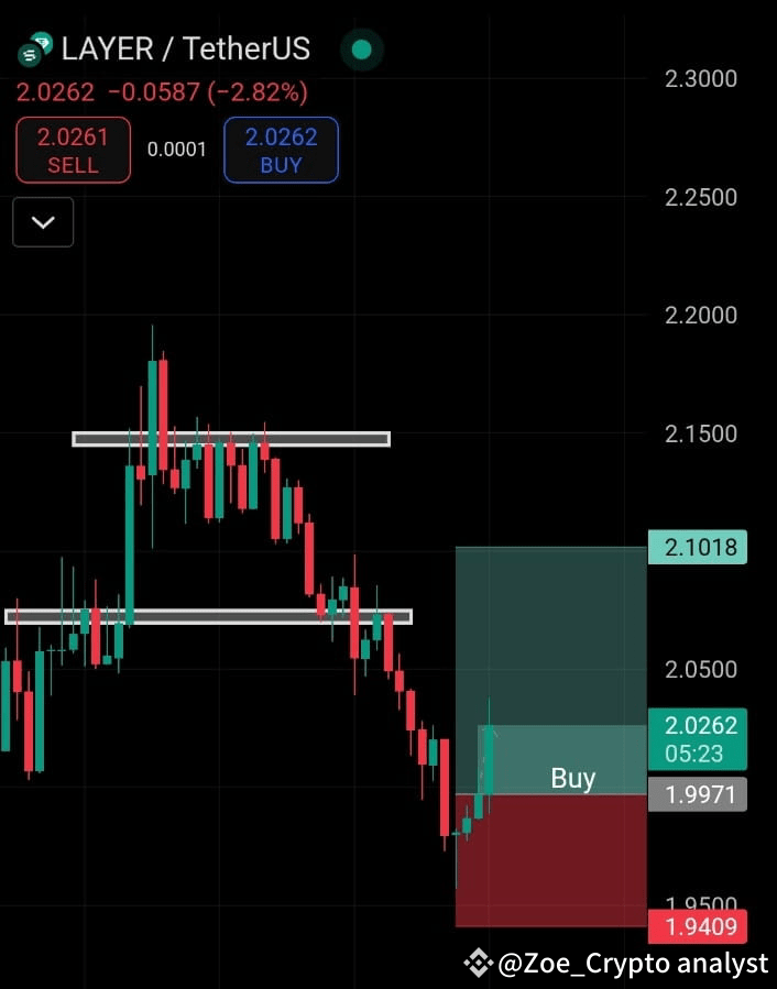 $LAYER /USDT Bull run alert 🔥 💯 BULLISH REVERSAL INITIA | Zoe_Crypto analyst on Binance Square