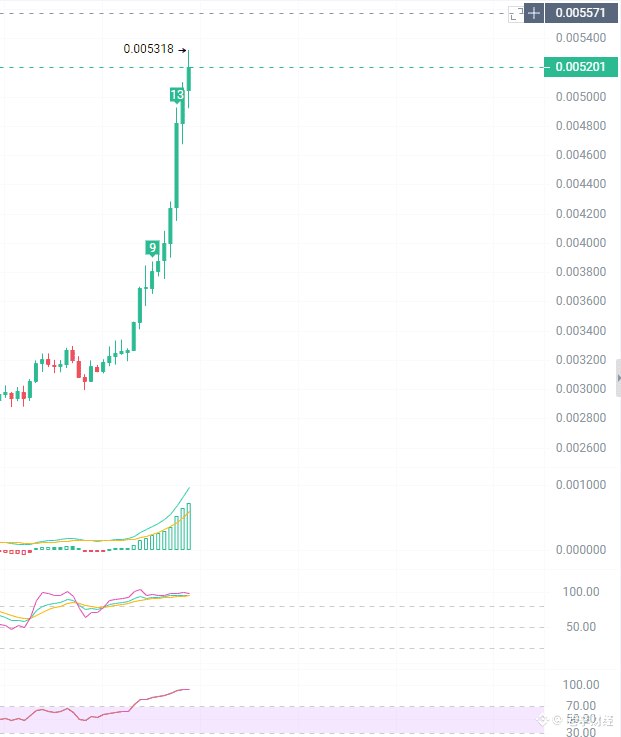 $PTB One of the fake financing projects Although it also | 老李财经 on ...