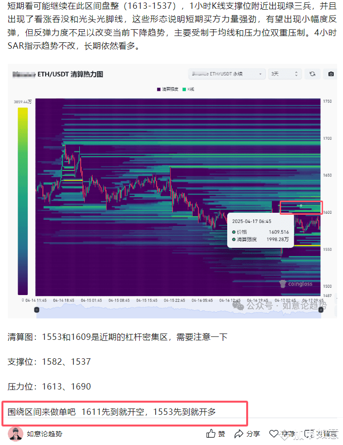 ETH Wake up and eat meat, strictly follow the market strate | 币如意 on Binance Square