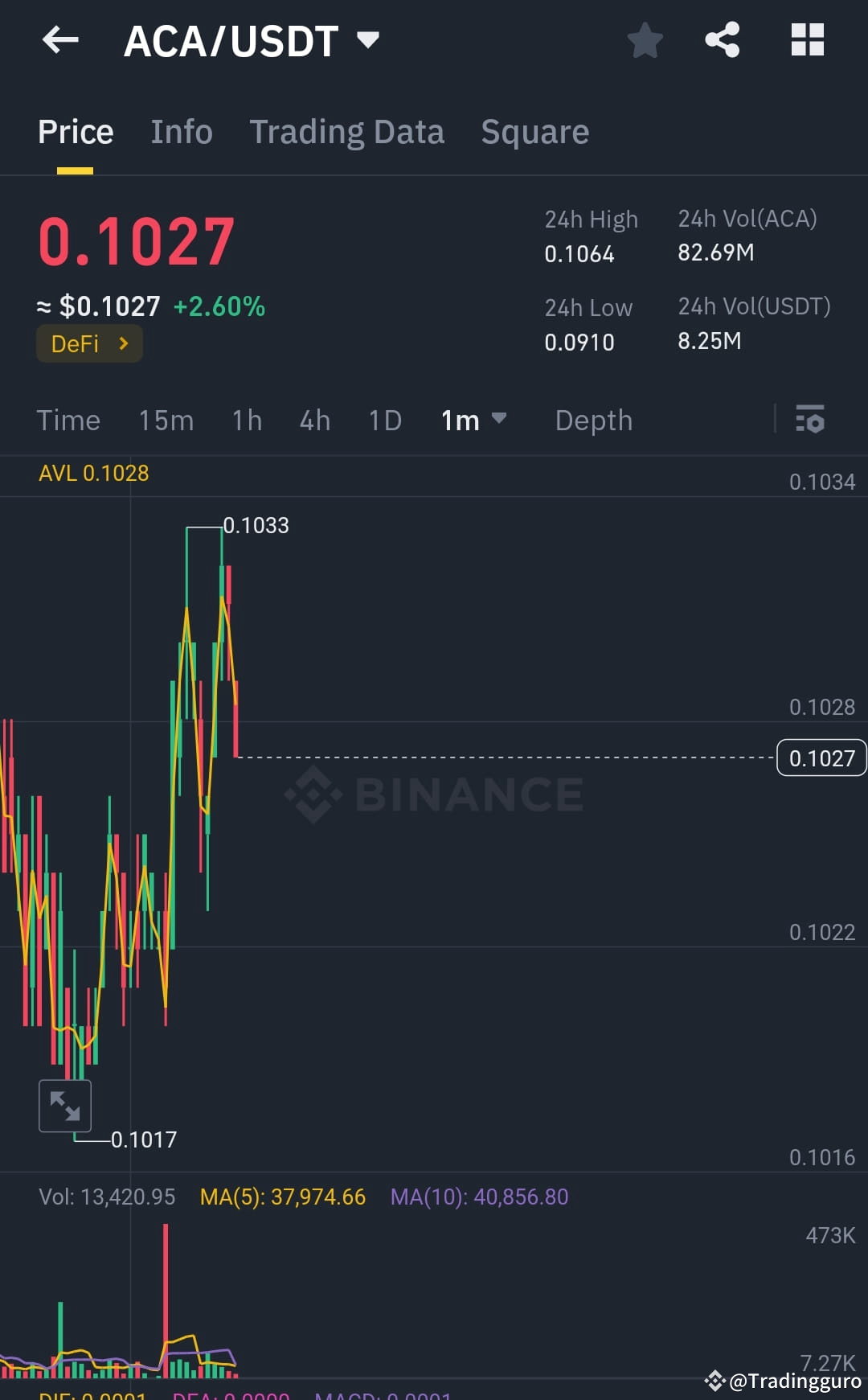 $ACA /USDT Market Update: New Entry Opportunity 📈 Current | Tradingguro ...