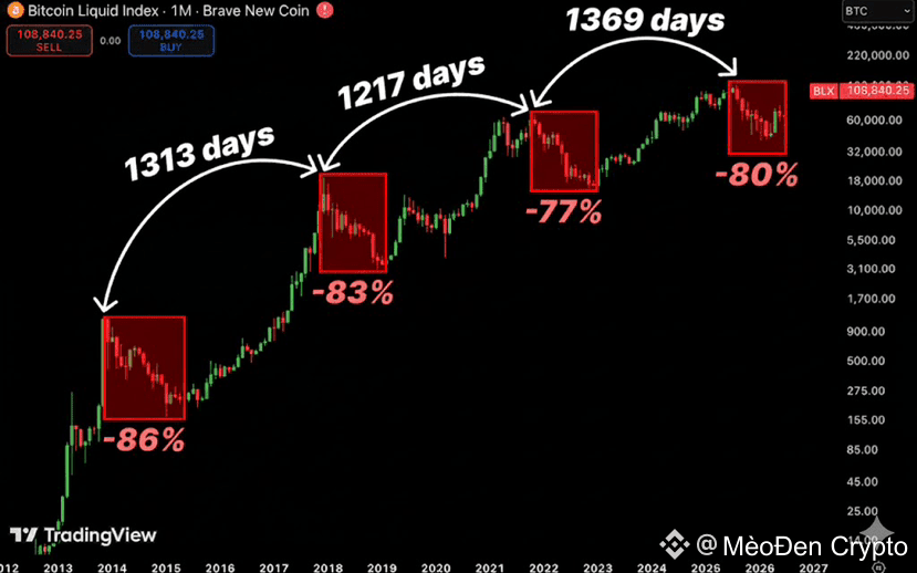 ⚡ CYCLE 2023–2026 IS REACHING ITS PEAK ⚡ Cycle data shows | BlackCat ...