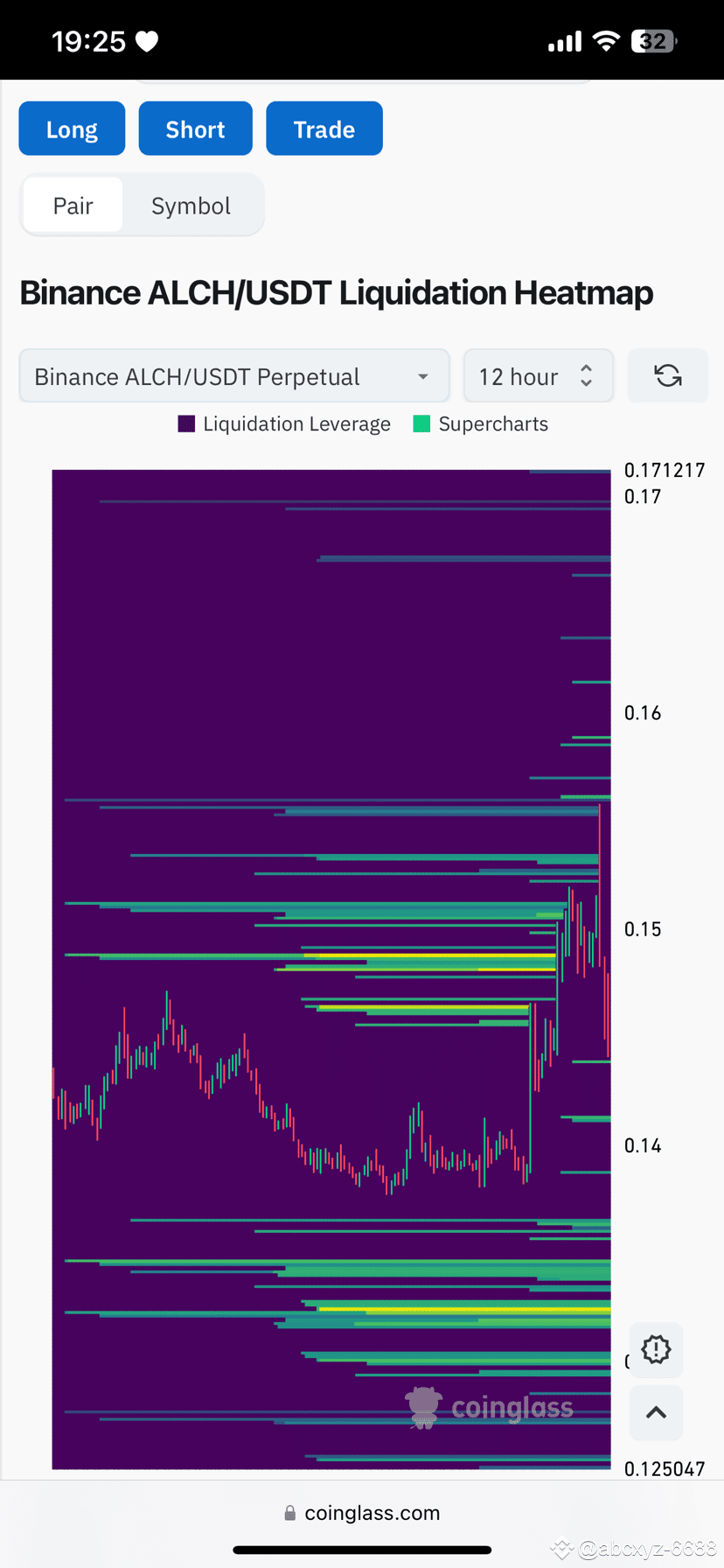 $ALCH has been removed. Truly amazing. The new short is jus | abcxyz ...