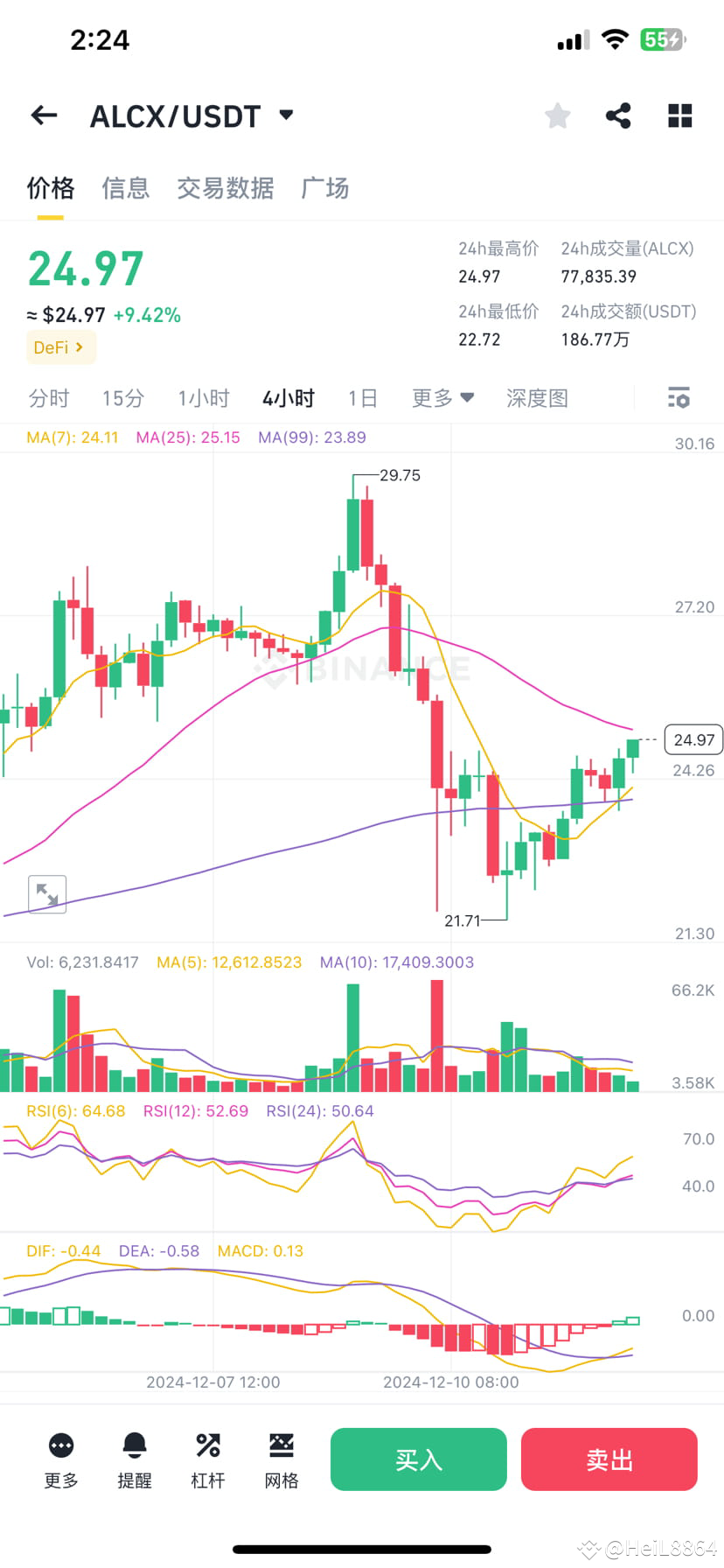 ALCX is experiencing a strong upward trend, with a potential | HeiL8864 ...