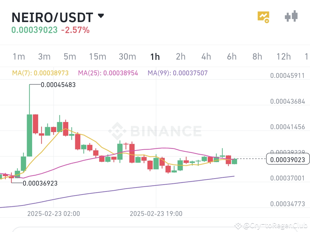 $NEIRO pump soon 🚀 | CryptoRegenClub on Binance Square