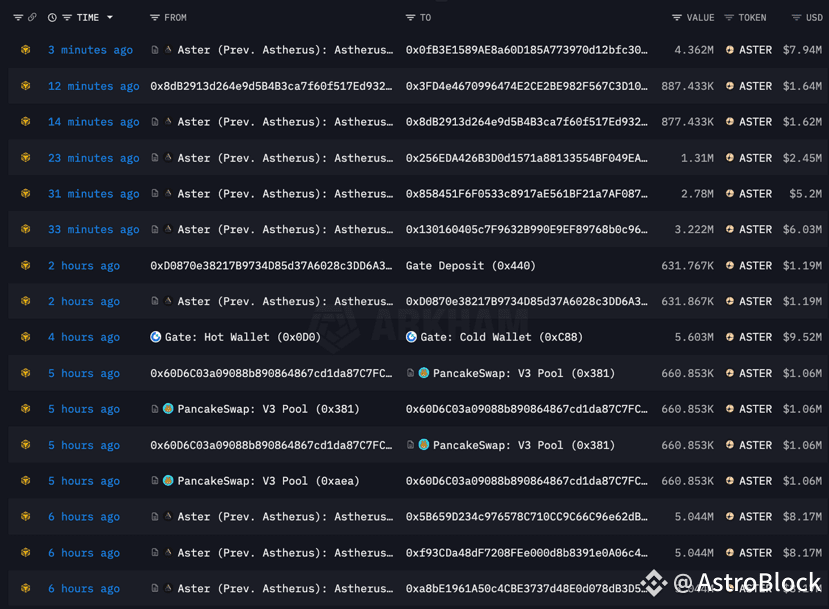 BREAKING: SOMEONE IS DUMPING MILLIONS OF $ASTER RIGHT NOW | 92 Pandey G ...