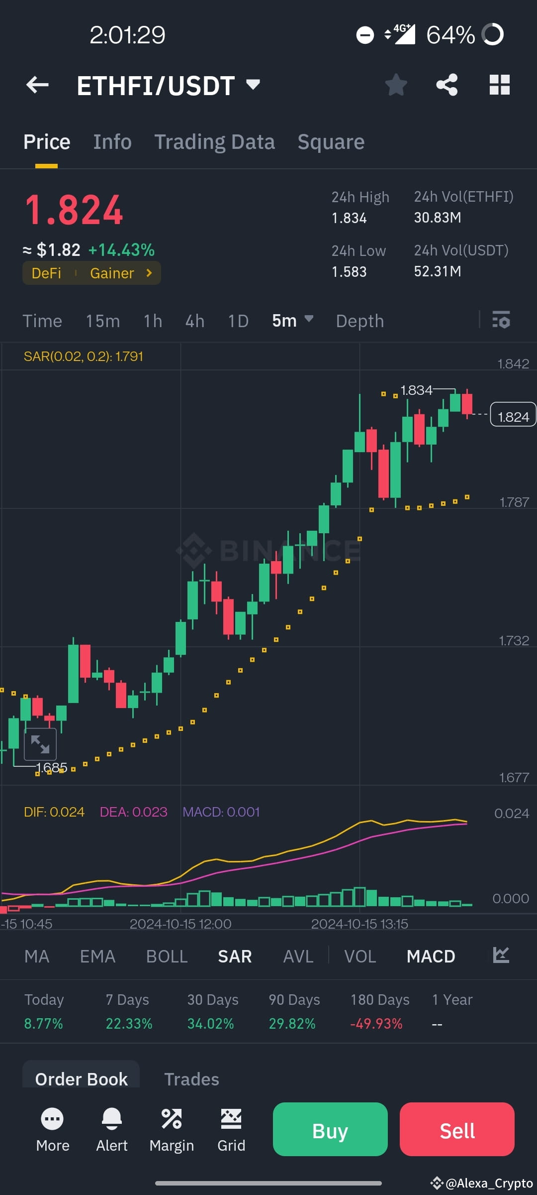 $ETHFI $ETHFI $ETHFI ETHFI/USDT Price Ana | Bullish Buster on Binance Square