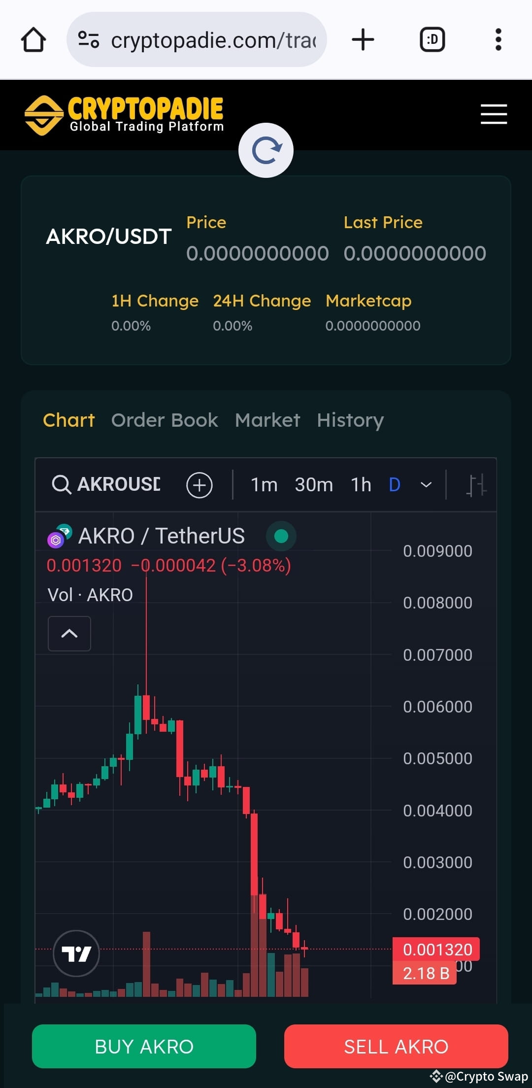 $AKRO I repeat, no token pump a day before delist, for the w | Crypto ...