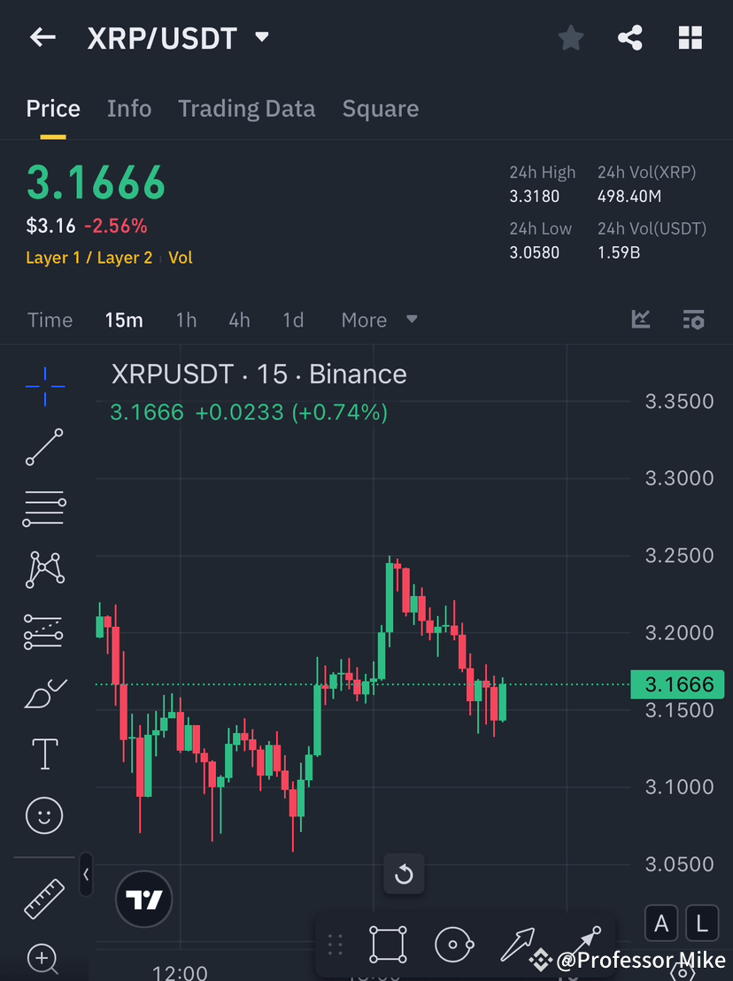 Strategic $XRP /USDT Short Trade Signal🔥💯 Entry Point: $3 | Professor Mike on Binance Square