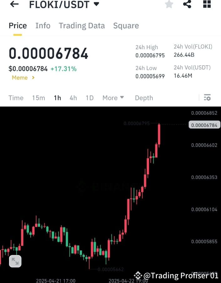 $FLOKI /USDT – Meme Coin Momentum on the Rise! $FLOKI /US | Trading Profiser 01 on Binance Square