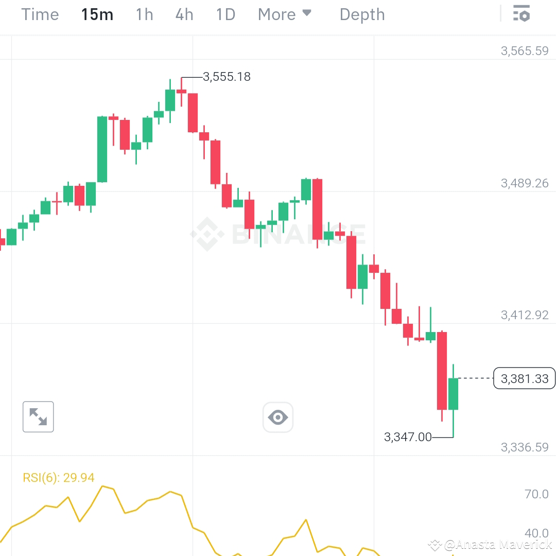 $ETH /USDT: Short-Term Bounce Play with Tight Targets The | Anasta Maverick on Binance Square
