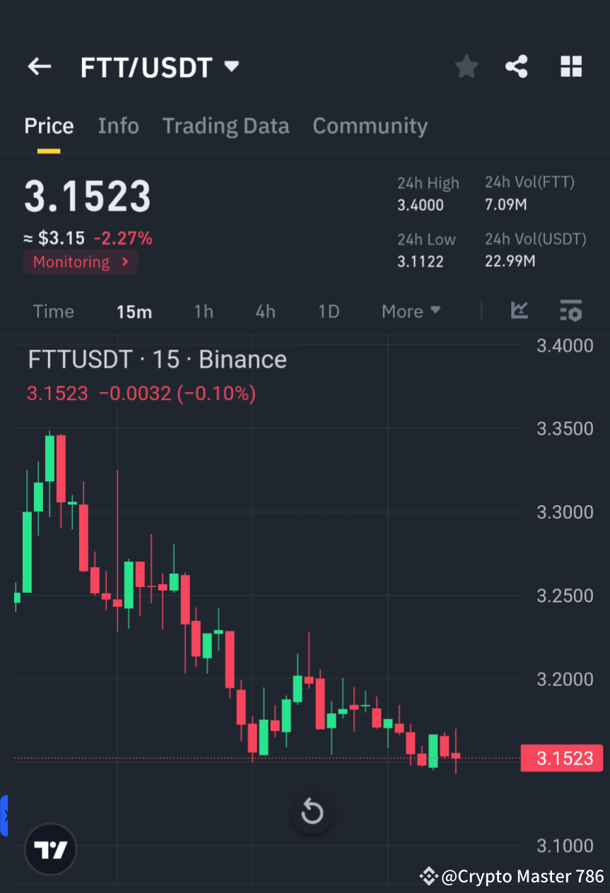 $FTT 🚀 FTT/USDT Technical Analysis: Bulls Preparing for a | Crypto Master 786 on Binance Square