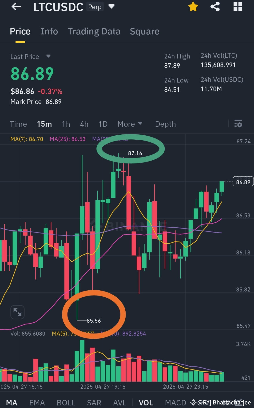 $LTC Litecoin (LTC) Trading Strategy 📈💼 Litecoin (LTC) | MaxRaj on ...