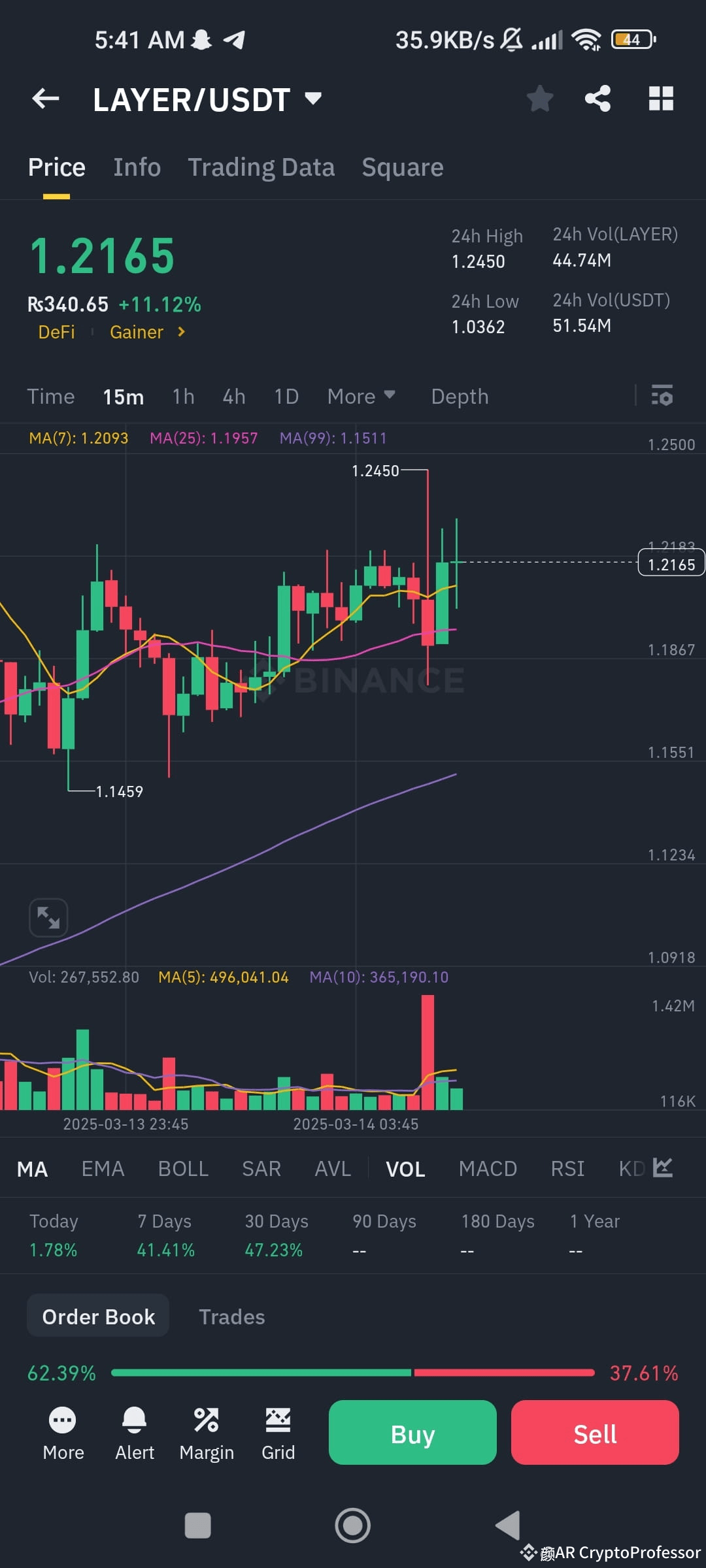 $LAYER /USDT – Ready for the Next Move? Key Levels & Trade | AR CryptoProfessor on Binance Square