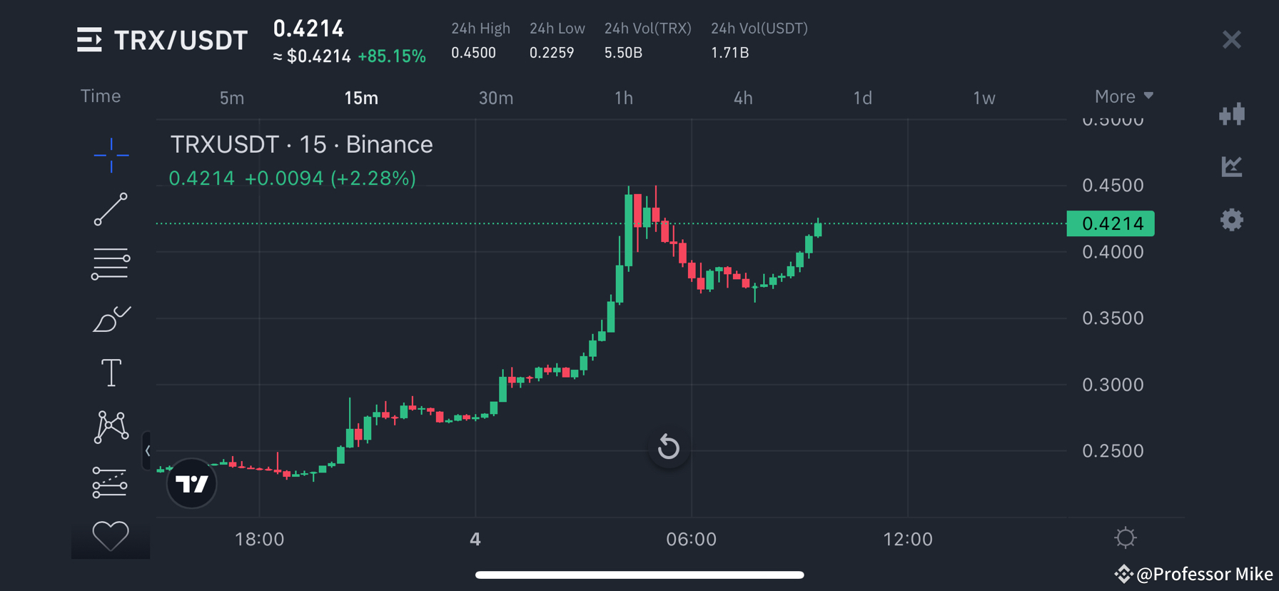 $TRX /USDT SPOT TRADE SIGNAL ALERT: EXPLOSIVE MOVE EXPECTED! | Professor Mike on Binance Square