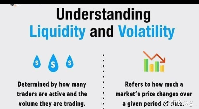 Liquidity Vs Volatility | Drag_ on Binance Square