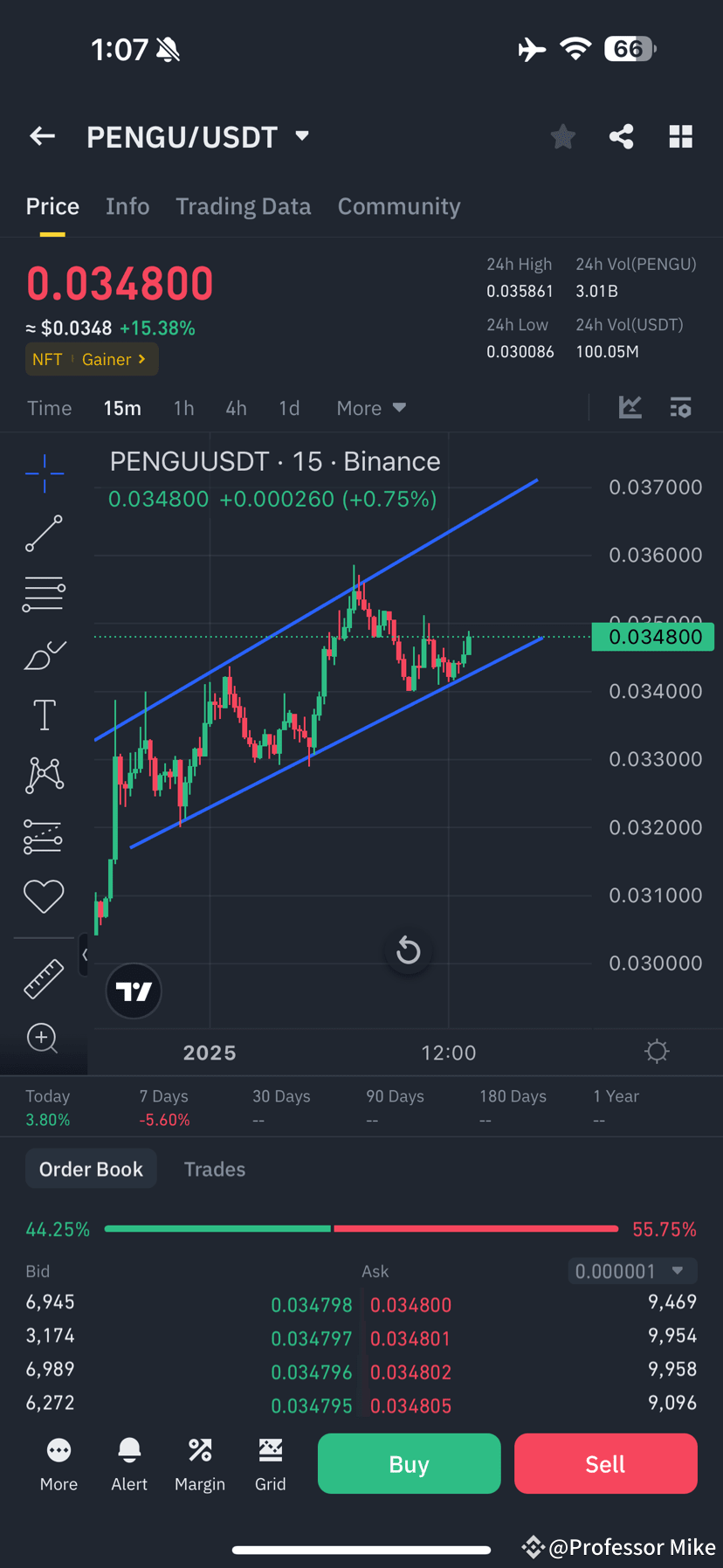 $PENGU /USDT: The Bull Run is On! 🔥💯 The $PENGU /USDT bul | Professor Mike on Binance Square
