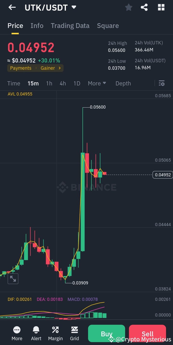 The chart shows $UTK /USDT trading pair on Binance, with the | King-Oliver on Binance Square